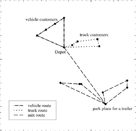 Figure 1 From The Cooperative Algorithm With Auxiliary Objectives For The Truck And Trailer