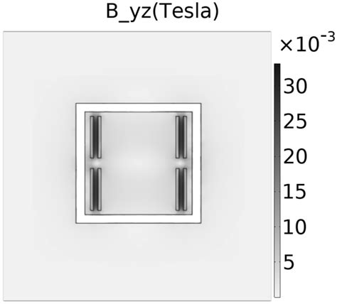 Fem Analysis In Stable Operation Download Scientific Diagram