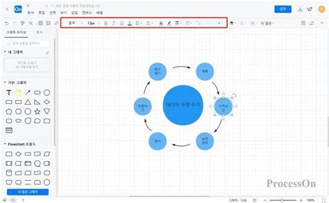 사이클 다이어그램을 그리는 방법은 무엇입니까 튜토리얼 템플릿 Processon
