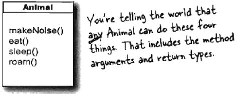 Java Fundamental Part 9 Inheritance And Polymorphism