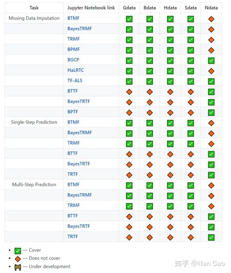时间序列数据如何插补缺失值? Emanlee 博客园 时间序列数据如何插补缺失值? Emanlee 博客园
