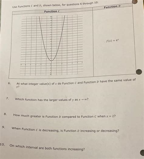 Solved At What Integer Value S Of X Do Function Chegg Com