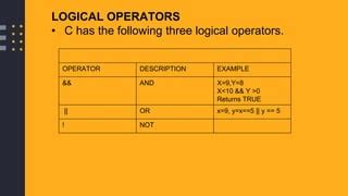 Basics Of C Programming Cit R Sandhiya PPT