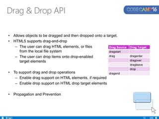 HTML5 Features JavaScript APIs PPT