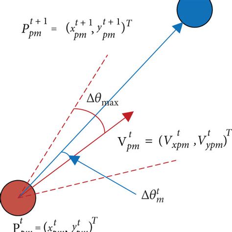 Schematic Diagram Of Motion Constraints Download Scientific Diagram