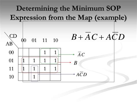 Logic Simplification Sop And Pos Forms