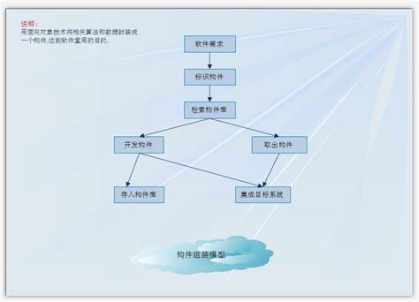 依赖关系 360百科