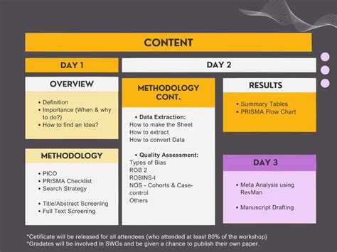 Systematic Reviews In Depth Neuropedia