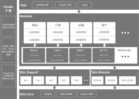 从大厂app看android组件化实践（八）最终篇 知乎