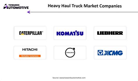 Heavy Haul Truck Market Sets Usd 4191 Bn At 277 Cagr