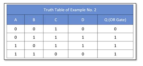 Boolean Algebra Examples Electronics Lab