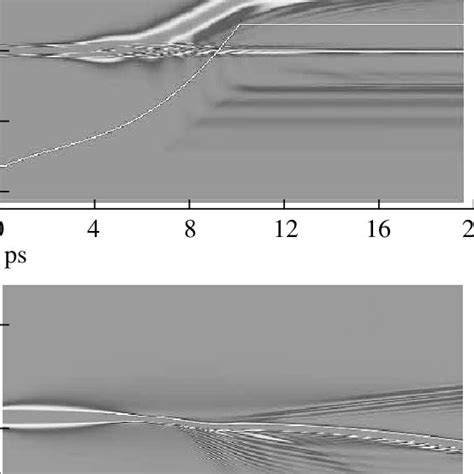 Evolution Of A Spectral And B Temporal Intensity Distributions Download Scientific Diagram