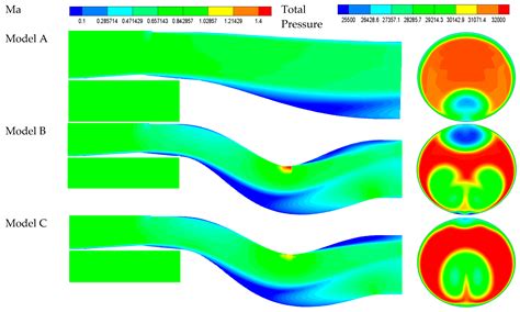 Numerical Optimization Of Electromagnetic Performance And Aerodynamic