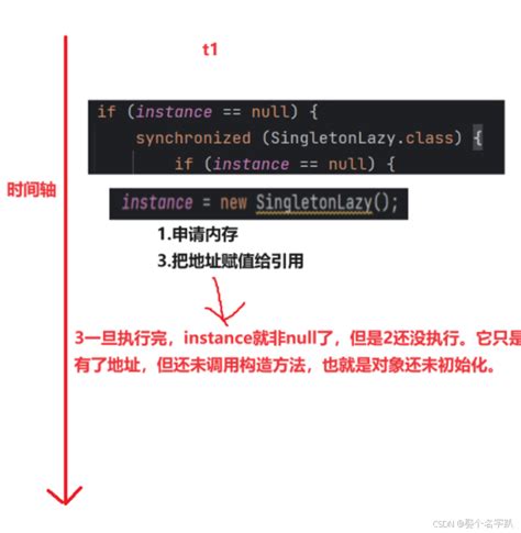 多线程之设计模式多线程设计模式 Csdn博客