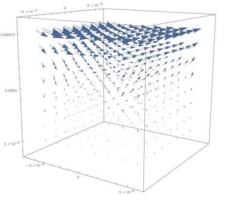 3d Visualization Of Vector Data In Mathematica Stack Overflow