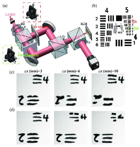 Demonstration Of The 3d Imaging Reconstruction Process Of The Proposed