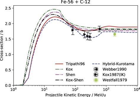 Total Nuclear Reaction Cross Section Database For Radiation Protection In Space And Heavy Ion