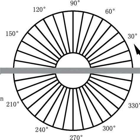 Schematic Diagram Of Rotating Software Autocad Application 2020 Download Scientific Diagram