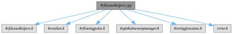 Burgerlib Brfileansihelpers Cpp File Reference