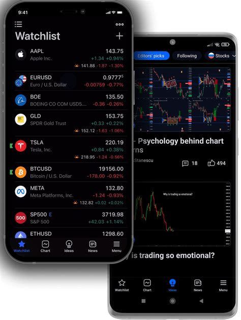 Best Technical Analysis Mobile Trading Insights For Traders Whaleempire