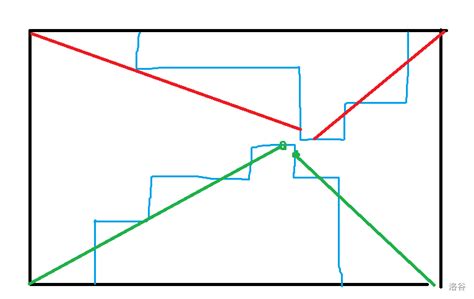 codeforces round 712 div 1 题解 c202044zxy 博客园