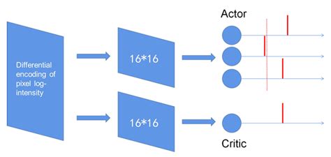 Applied Sciences Free Full Text An Implementation Of Actor Critic