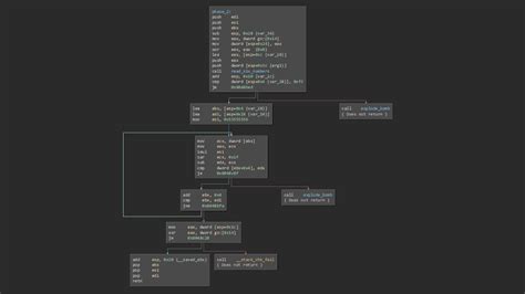 Solved Please Interpret This C Assembly Code To Figure Out