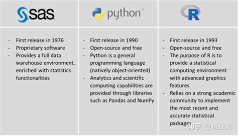 开源还是闭源？从sas与python说开去 知乎