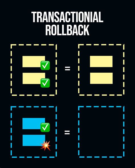 Devtiro On Linkedin Springboot Springframework Transactions Devtiro