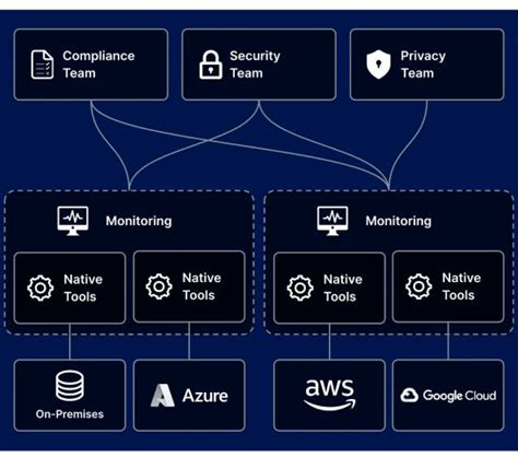 Cybersecurity Databasesecurity Imperva Dataprotection Infosec… Delmin Davis