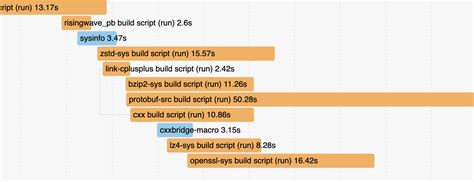 Stupidly Effective Ways To Optimize Rust Compile Time XX S Blog