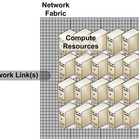 1 Conventional Hpc Architecture Download Scientific Diagram