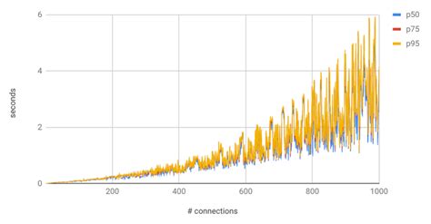 Postgresql Programming Sql Datascience Programing Dataengineering