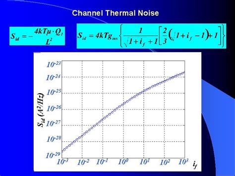 Design Of RF CMOS Low Noise Amplifiers Using