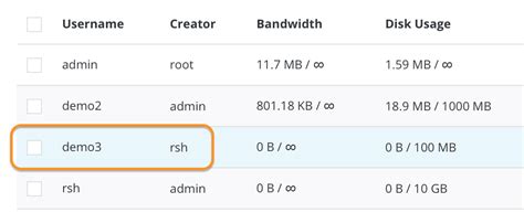 Enable SSH For DirectAdmin User With 3 Different Cases