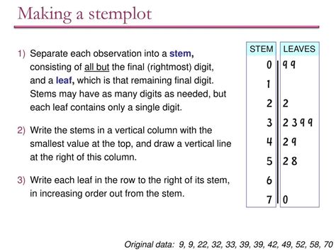 1 Displaying Data With Graphs Ppt Download