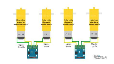 Como Controlar Um Motor Dc Usando O Mini Driver Ponte H L9110s Blog