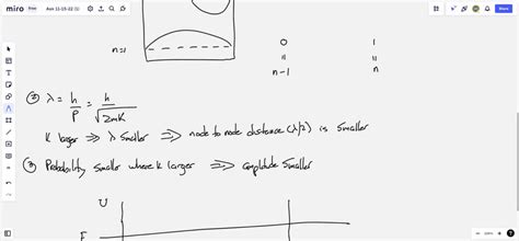 Solved Sketch The N 4 Wave Function For The Potential Energy Shown