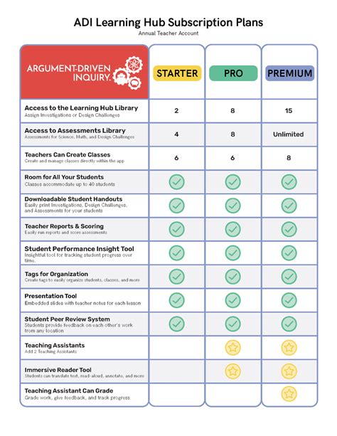 Argument Driven Inquiry For Physics Book New 2024 Ngss Edition Adi Store