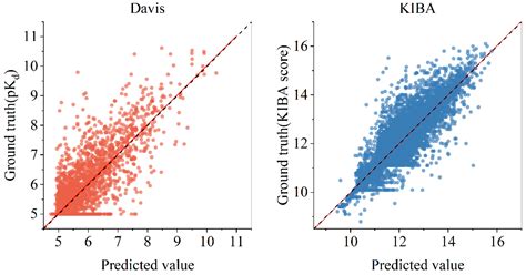 Ijms Free Full Text Prediction Of Drug Target Affinity Using Attention Neural Network
