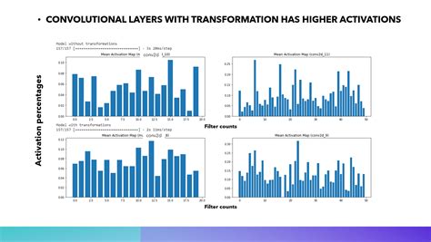 Github Phycem White Noise Analysis Of Convolutional Neural Networks Mnist Fashion Mnist