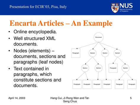 ppt hierarchical indexing and flexible element retrieval for
