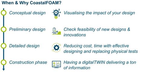 Marc Horstman On Linkedin Coastalfoam Hydraulicengineering Cfd Innovation