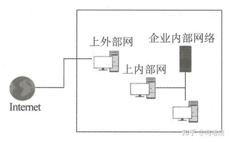 第11章 网络物理隔离技术原理与应用 知乎