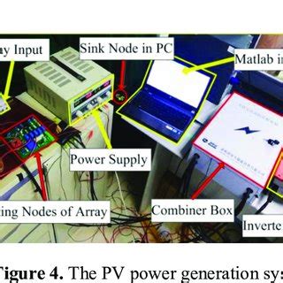 The Photo Of PV Array Download Scientific Diagram