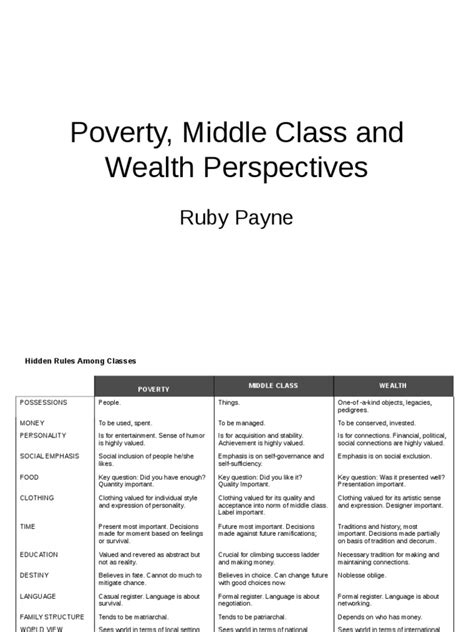 Poverty Middle Class And Wealth Perspectives Ruby Payne Pdf Wealth Traditions