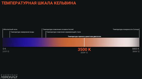 Охлаждение ракетных двигателей | Пикабу