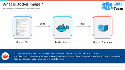 Guide To Continuous Deployment Containerization With Docker Complete Deck Pdf Operating