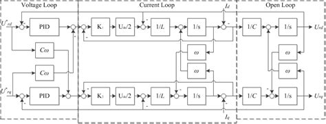 Block Diagram Of Voltage Current Loop Controller Download Scientific