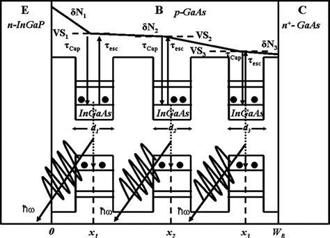 Transistor Laser Diagram At Bernice Barry Blog